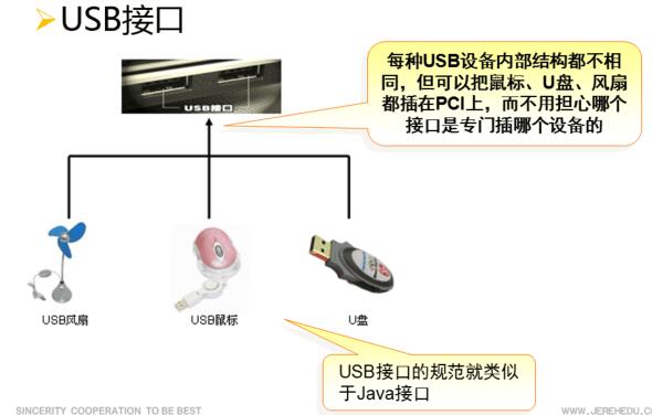 Java：关于接口interface详解；接口与抽象类的区别关于接口interface Csdn博客