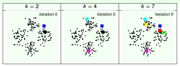 台湾大学林轩田机器学习技法课程学习笔记14 Radial Basis Function Network Csdn博客 