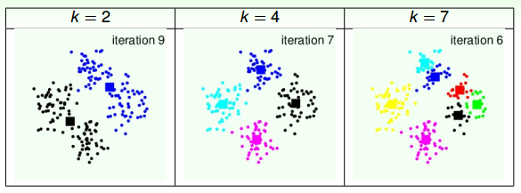 台湾大学林轩田机器学习技法课程学习笔记14 Radial Basis Function Network Csdn博客 