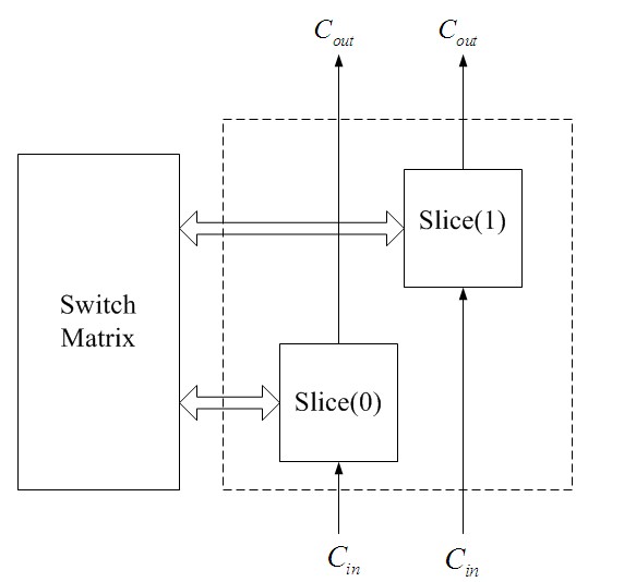 The Difference Between Xilinx Pll And Mmcm To Be Continued