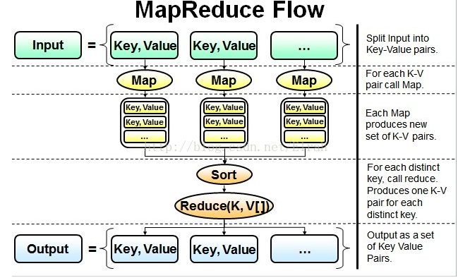 Wordcount计数 第一个mapreduce程序 Longwritable K1 Text V1 Context Context