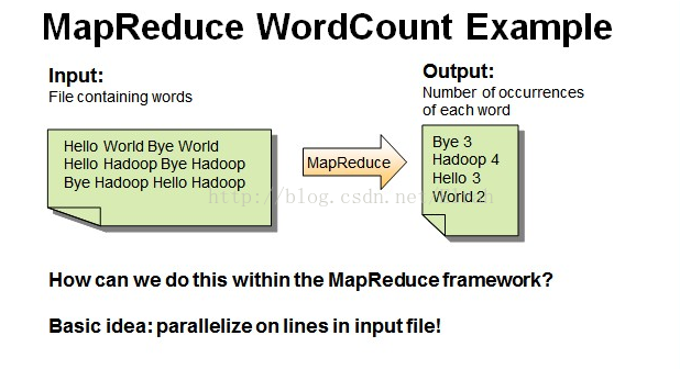 Wordcount计数 第一个mapreduce程序longwritable K1 Text V1 Context Context Csdn博客 8144
