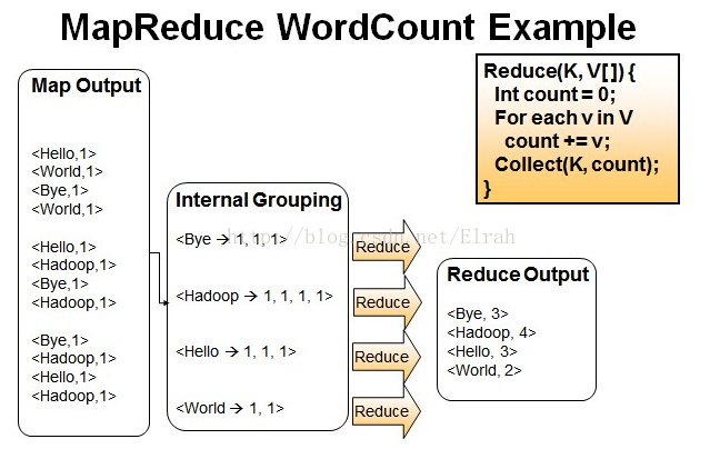 Wordcount计数 第一个mapreduce程序 Longwritable K1 Text V1 Context Context