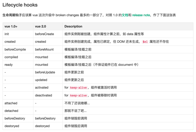 Vue、vueroute钩子函数的理解路由钩子的理解 Csdn博客 