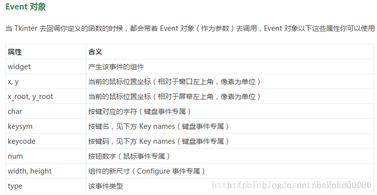 小白学tkinter事件之（event对象）tkinter Bad Event Type Or Keysym Rightrelease Csdn博客 9959