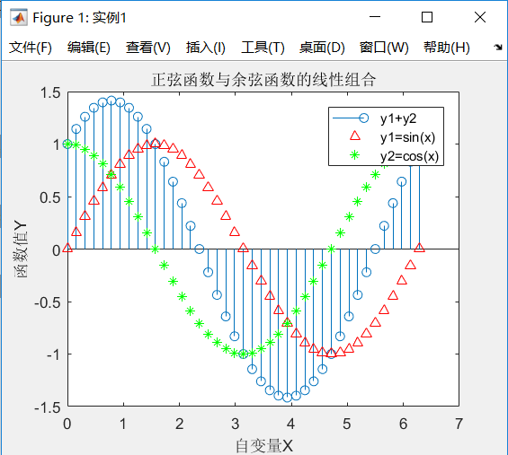 Matlab 作图系列（一） 有源代码效果图matlab实现对图像的多功能按键源代码 Csdn博客 
