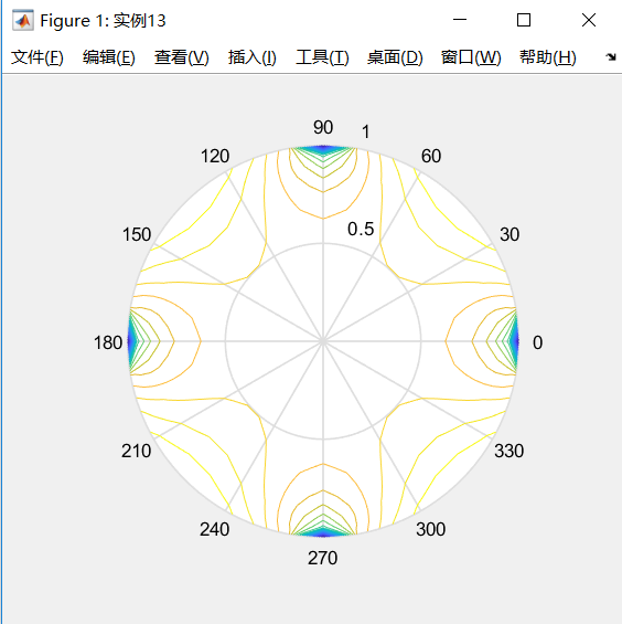 Matlab 作图系列（一） 有源代码效果图matlab实现对图像的多功能按键源代码 Csdn博客 