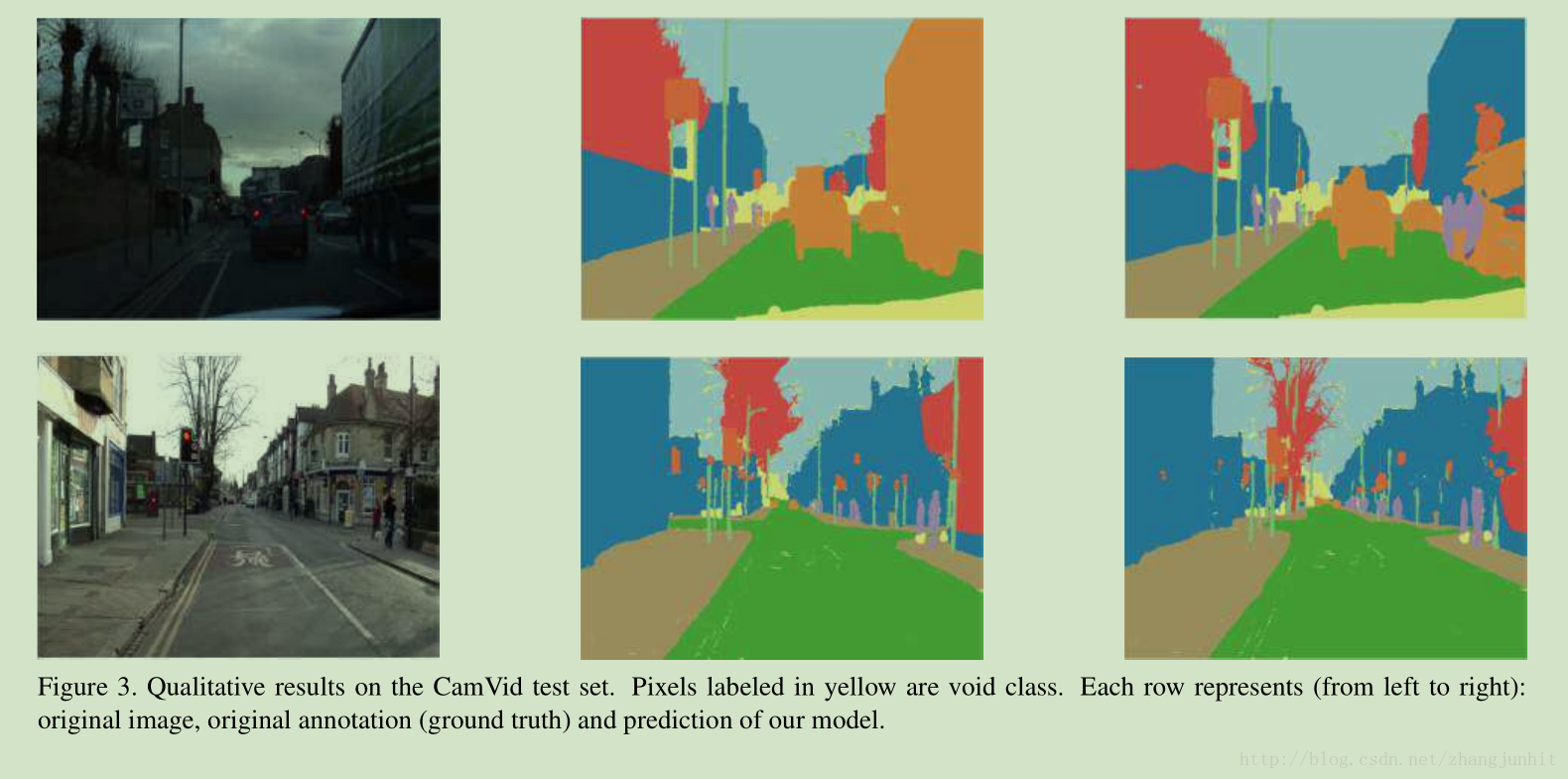 语义分割 Fully Convolutional Densenets For Semantic Segmentationdensenets语义分割 Csdn博客 