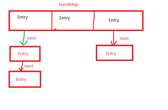 Java中常用的map和collection数据结构图解java Collection和map存储示意图 Csdn博客