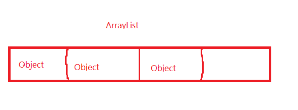 Java中常用的map和collection数据结构图解java Collection和map存储示意图 Csdn博客
