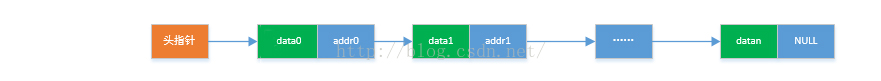 Java数据结构与算法之linkedlist单链表java定义单链表linkedlist系统方法 Csdn博客