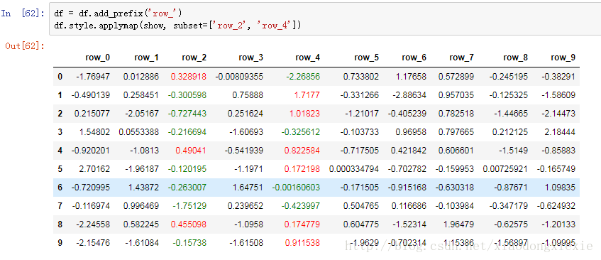Jupyter Notebook中美化pandas中dataframe的输出记录大神操作jupyter Notebook Pandas读取数据输出 Csdn博客 3550