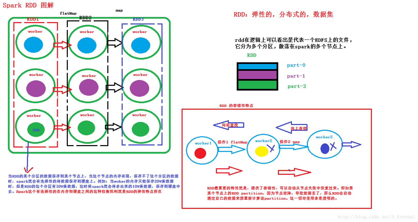 Spark 原理及rdd理解为什么spark生成原始rdd Csdn博客 