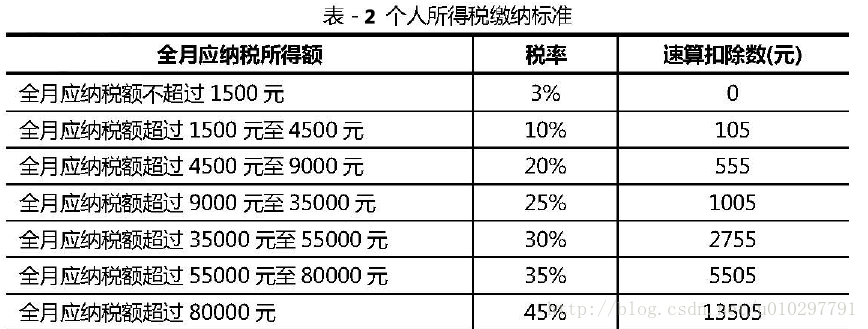 用java编写基础小程序andand经典案例java入门小程序 Csdn博客 