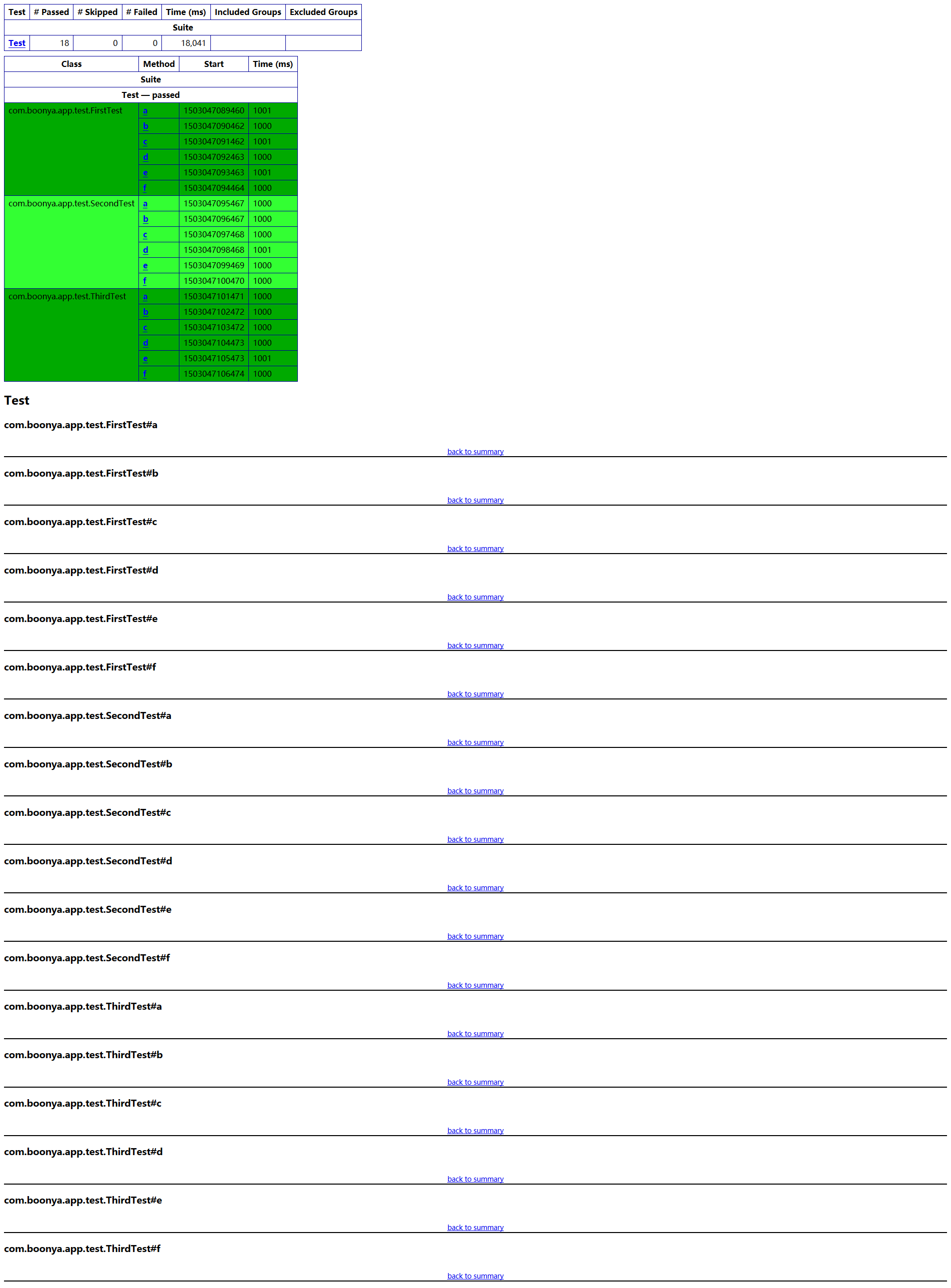 Jenkins集成testng Junit自动化测试 Jenkins实现自动化junit测试 Csdn博客