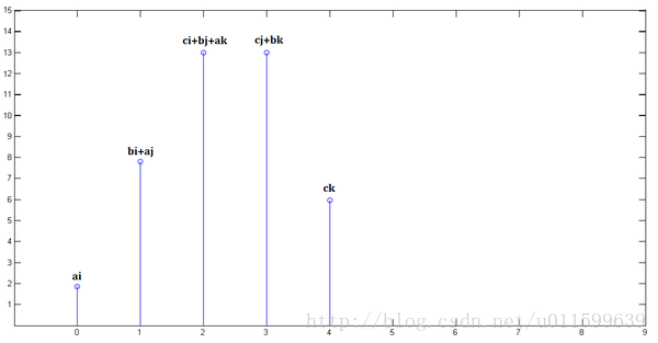 Numpy中的convolve的理解convolve Numpy Csdn博客 