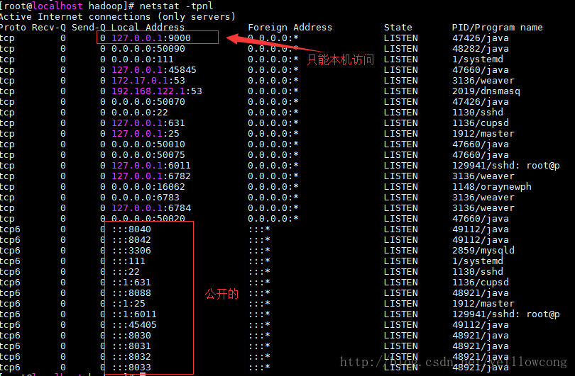 Hadoop之java通过url操作hdfs Yellowcong Malformedurlexception Unknown Protocol Hdfs Csdn博客