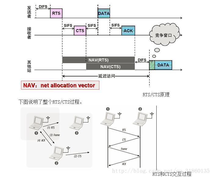 为什么esp8266 Tcp透传过程会丢包？8266流控原理以及如何设置esp8266模块透传模式下会存在丢包吗 Csdn博客 