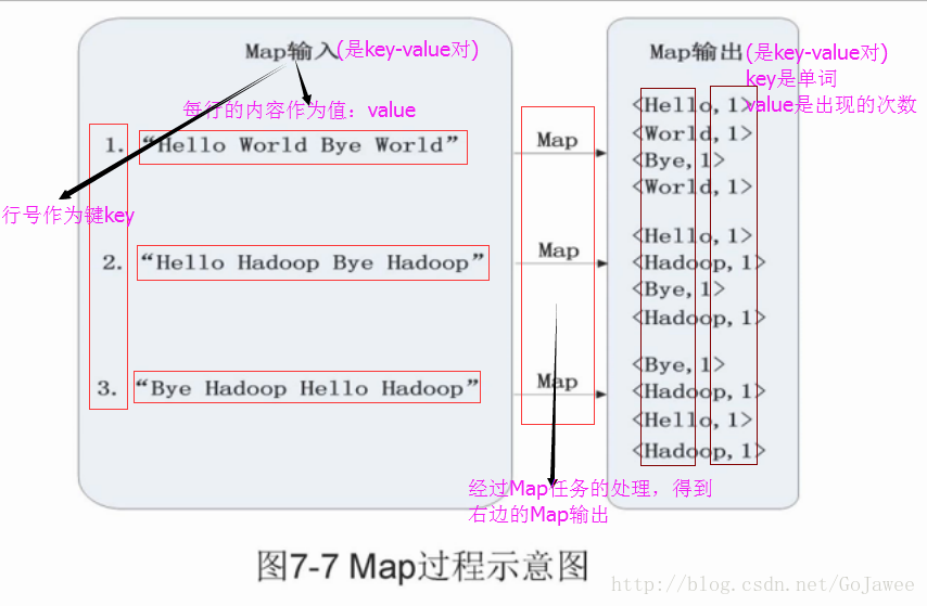 12mapreduce第2部分（wordcount词频统计、自然连接）第12关wordcount 词频统计 Csdn博客