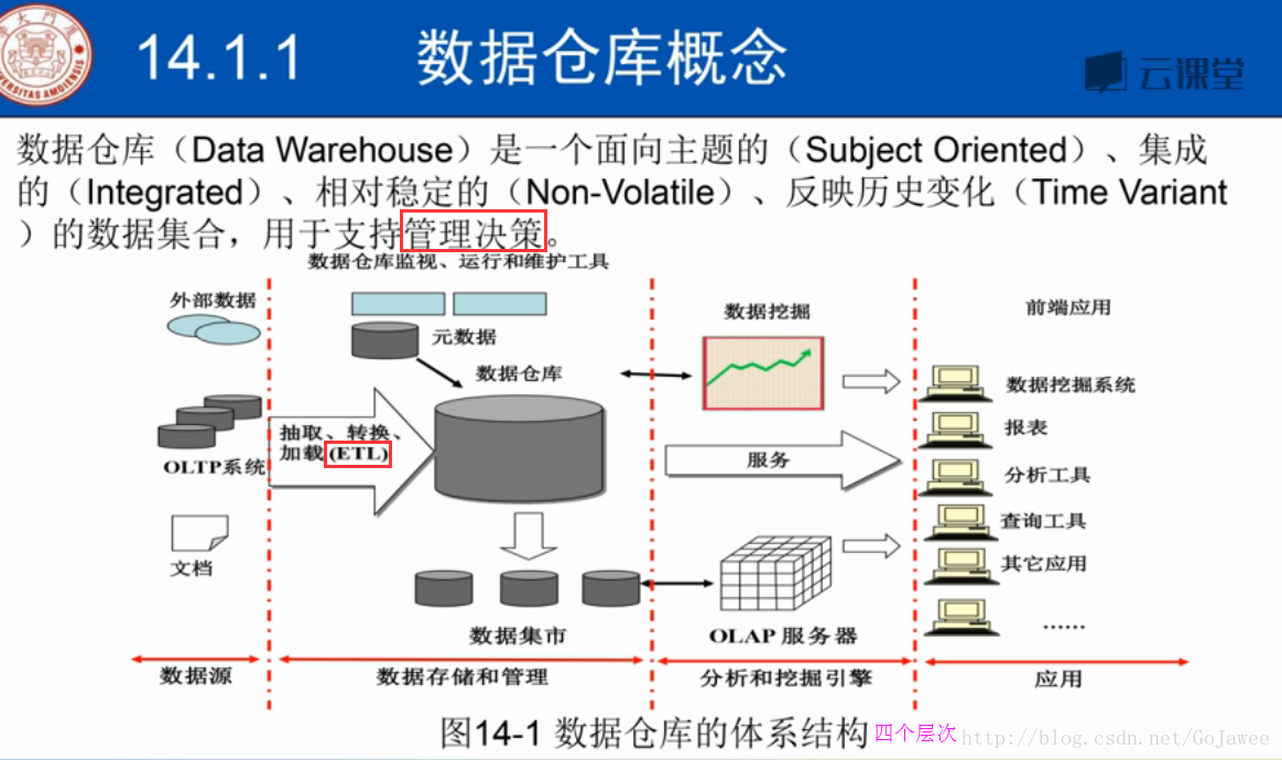 14基于hadoop的数据仓库hive第1部分hive中part文件 Csdn博客 