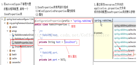 Springboot（二）springboot配置读取、配置原理及其视图spring Boot 设置视图地址 Csdn博客 