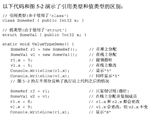 读书笔记clrviac第五章基元类型引用类型值类型基元类型 Clr Via Csdn博客 