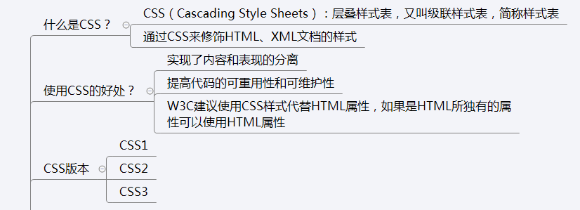 Html5 And Css3 Elements And Attributes 1 Programmer Sought 8957