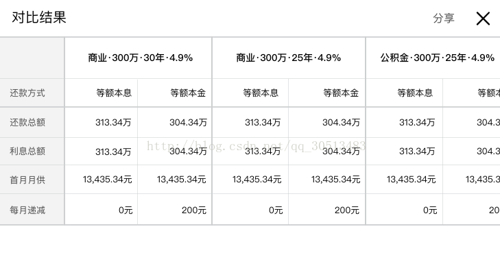 Android复杂表格的实现android Recycleview实现excel功能 Csdn博客 