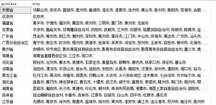 Sqlserver For Xml Path使用案例 Eg拼凑列值sqlserver Xml Path Csdn博客 