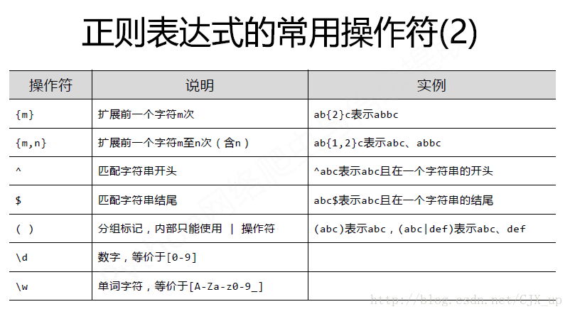 Python系列之re模块正则表达式python Re Search 最短 Csdn博客 6126