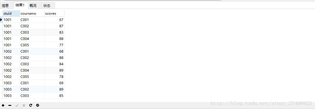 Mysql行列转换实践 Csdn博客