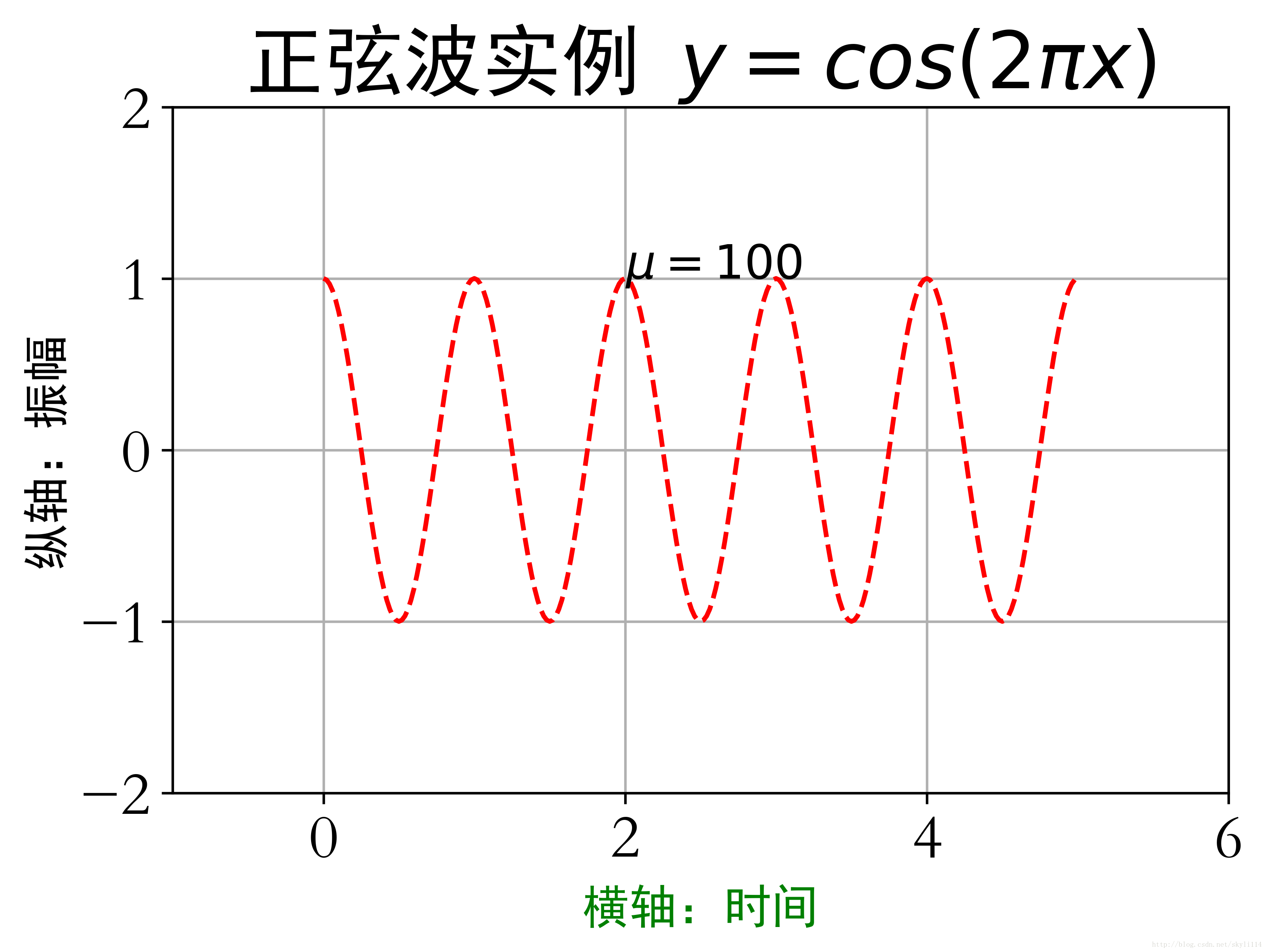 四、matplotlib系列 Pyplot的文本显示python Matplotlib文本 Csdn博客 7358
