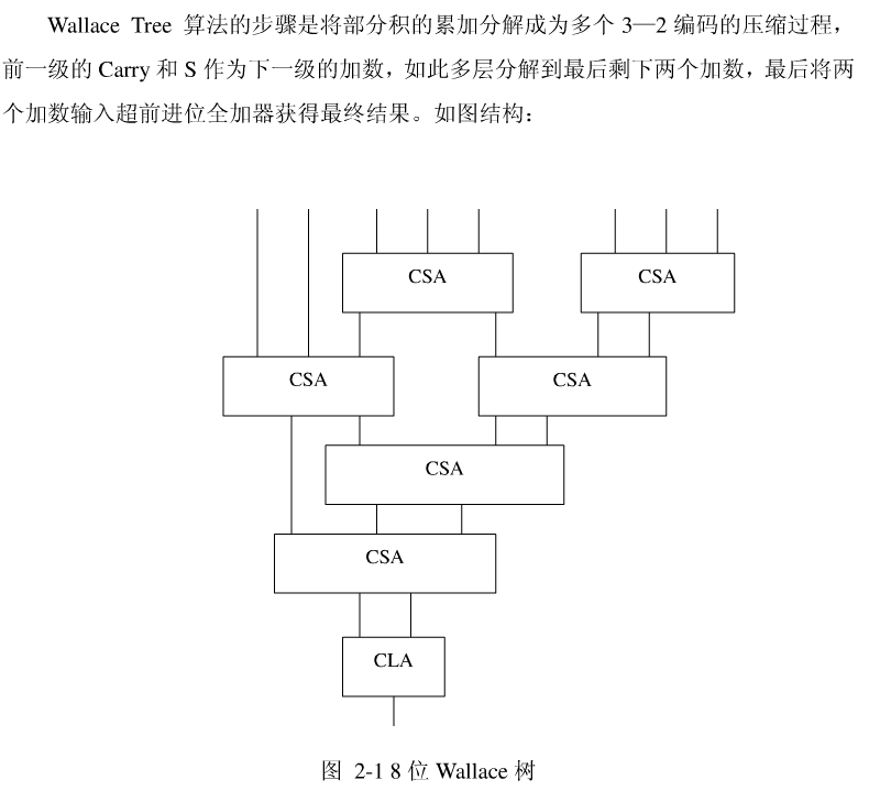 乘法器深入解析 Csdn博客 
