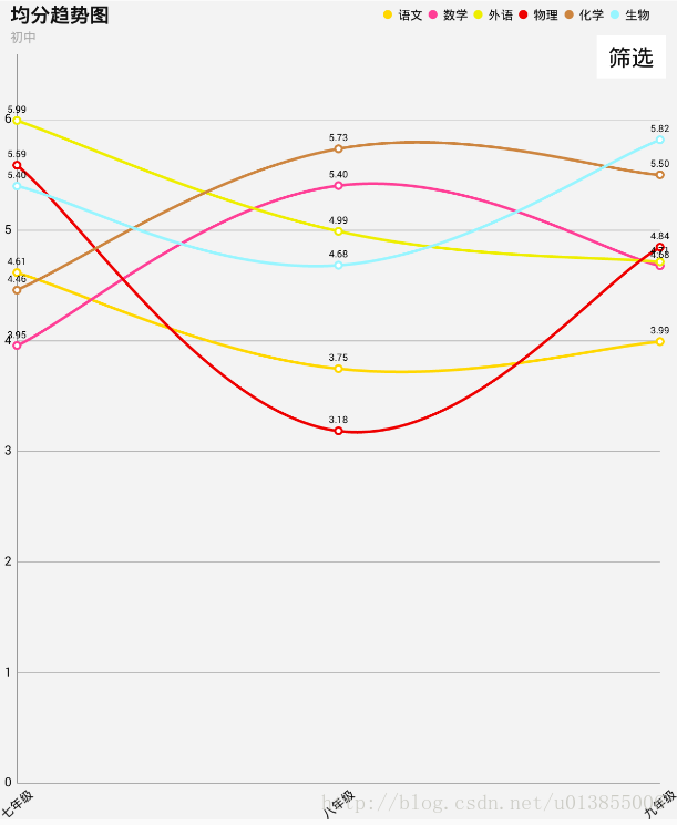 Mpandroidchart的linechart的使用 Mapchar Linechar使用 Csdn博客