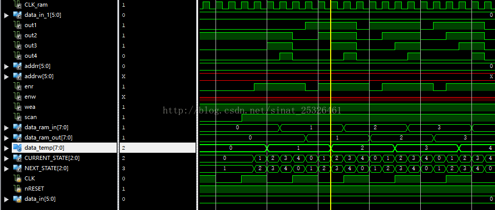 Fpga实现图像处理中的直方图统计直方图算法图像处理verilog Csdn博客 2350