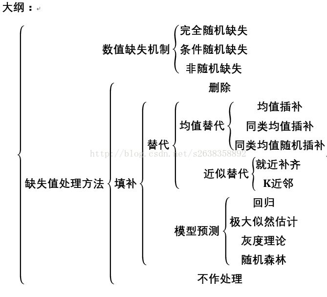 缺失值处理方法 Csdn博客 
