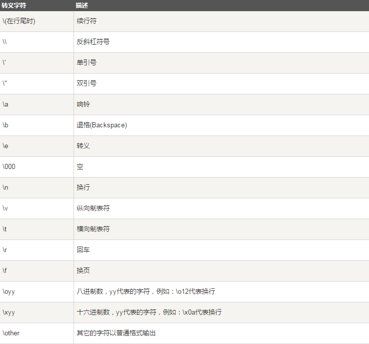 Python学习笔记（五） Python字符串 Csdn博客
