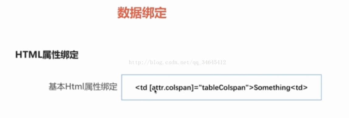 Angular2中数据绑定方法总结和管道使用 Angular2绑定方式 Csdn博客