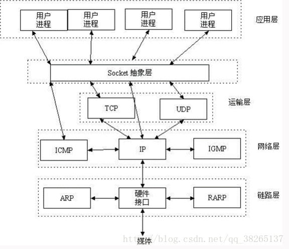 基于socket 简单聊天室的实现 Cschat Csdn博客