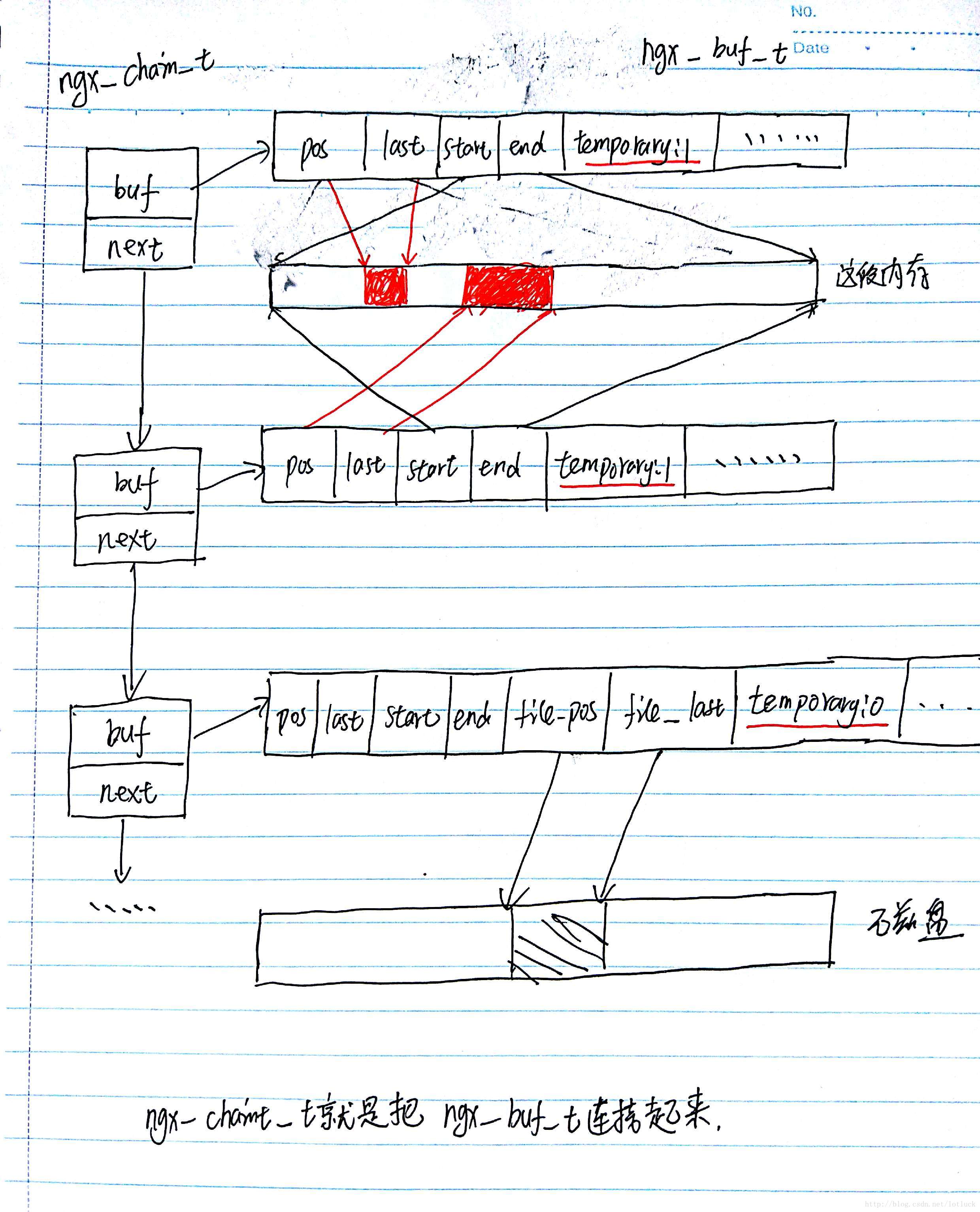 Ngxbuft数据结构lotluck的博客 Csdn博客 