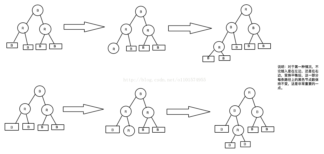 红黑树操作解析 Csdn博客 