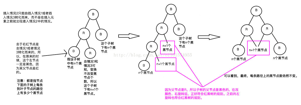 红黑树操作解析 Csdn博客 