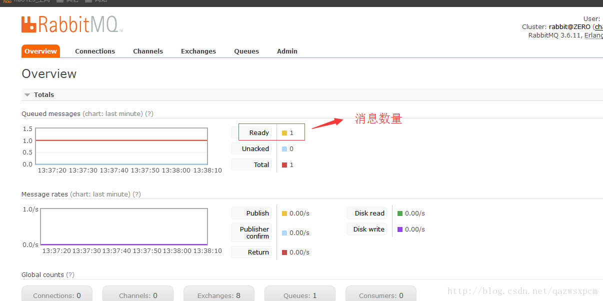 Rabbitmq消息队列之二 消费者和生产者 Demo Rabbitmq生产者 Csdn博客