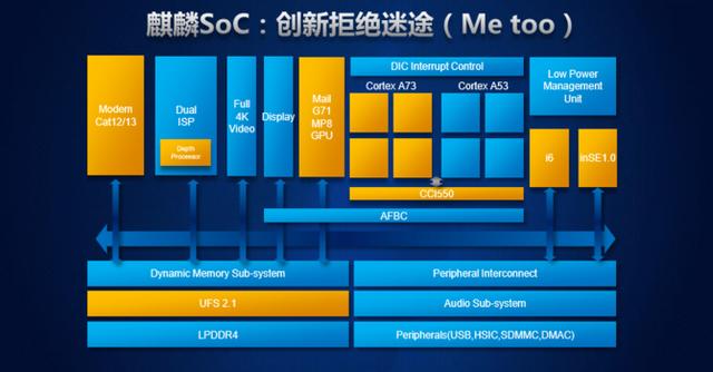 指令集架构、arm内核、soc、处理器、cpu、gpu等的关系指令集架构处理器内核芯片之间的关系是什么 Csdn博客 0216