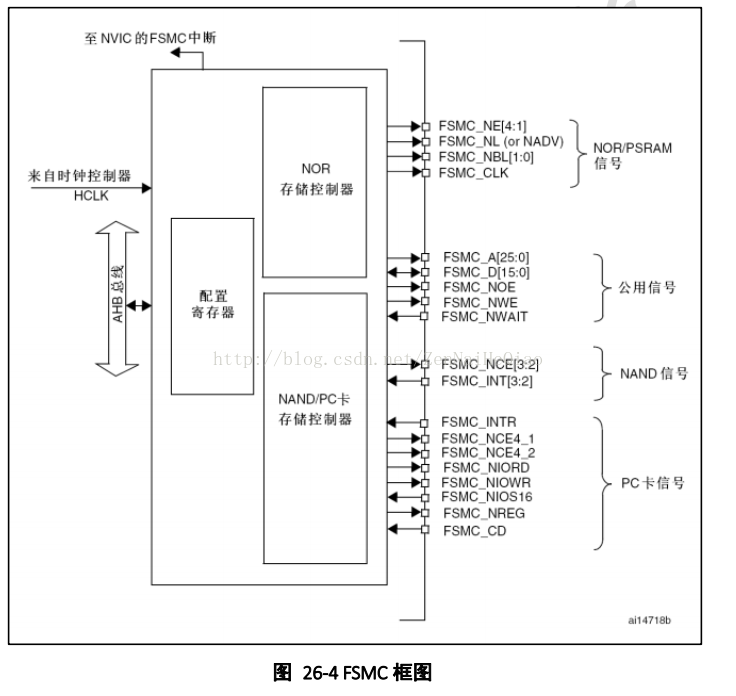 Stm32 Tftlcd驱动原理（二） Stm32cudemx Fsmc Ili9806 Tftlcd Csdn博客