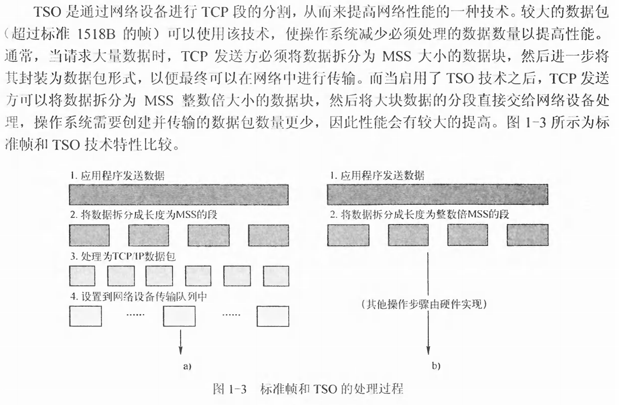 学习linux 412内核网路协议栈（21）——接口层加快传输速率的特性网络传输是协议栈层越低越快吗 Csdn博客 