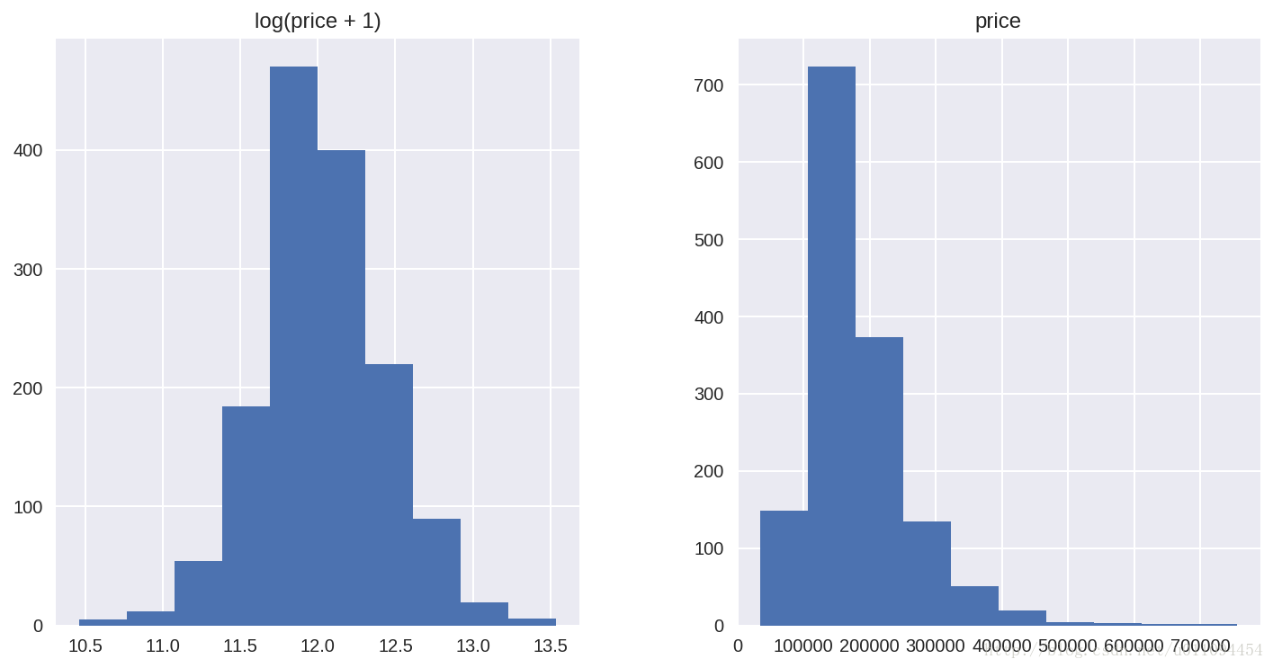 用python进行数据挖掘（数据预处理） 2 Dataset[ Age ] Fillna Dataset[ Age ] Median In Csdn博客