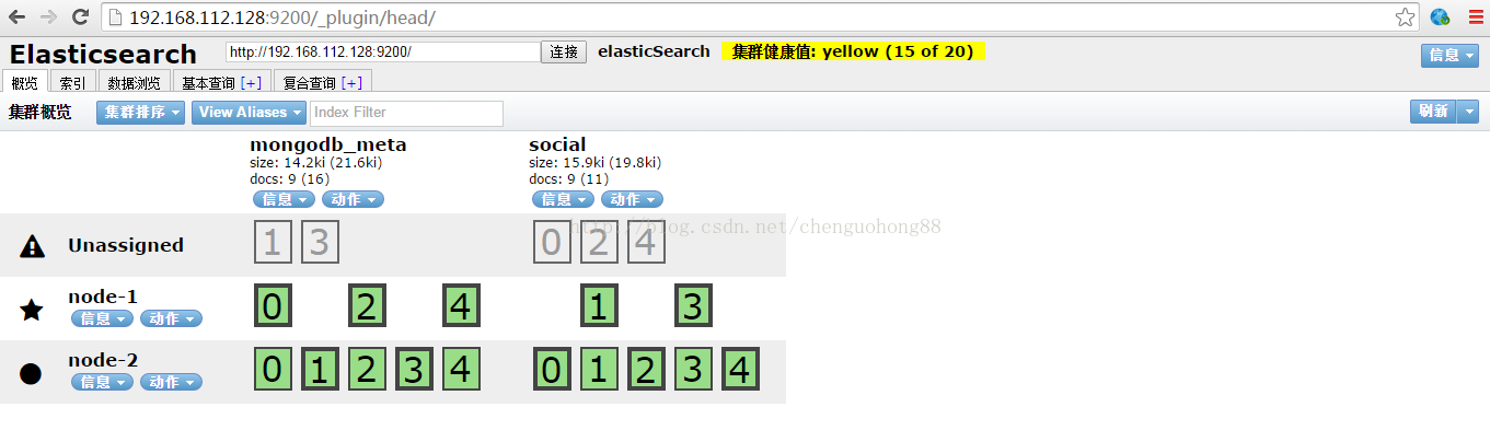 Elasticsearch Mongodb 搜索框架 Elasticsearch Mongodb查询业务场景 Csdn博客