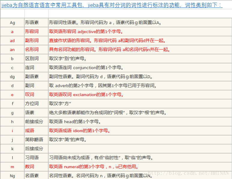 Jieba（结巴）分词种词性简介 结巴分词 词性 Csdn博客