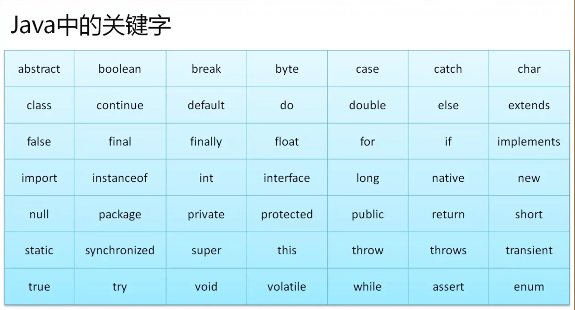 Java学习笔记 标识符与关键字标识符与关键字笔记 Csdn博客 2635